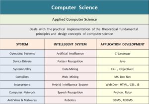 Learn Computer Science | Free Computer Science Education Online