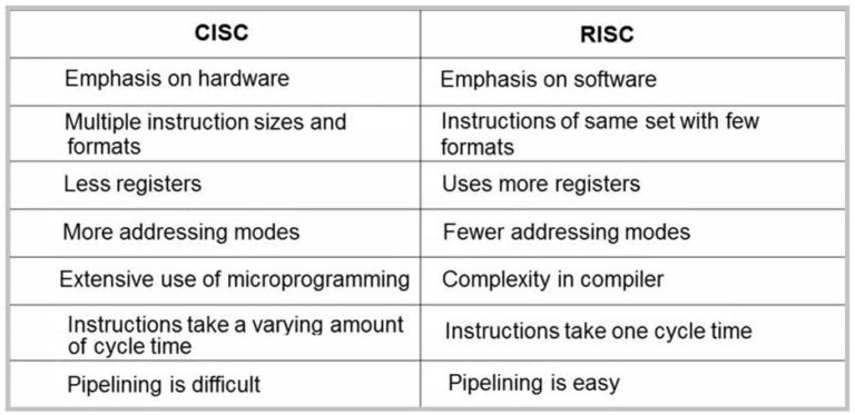 Central Processing Unit (CPU) | What Is a Microprocessor