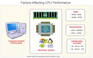 Central Processing Unit (CPU) | What Is a Microprocessor