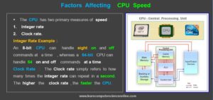 Central Processing Unit (CPU) | What Is a Microprocessor