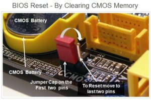 BIOS | Basic Input Output System | BIOS Setup And CMOS Reset