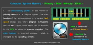 What Is Computer Memory | Computer Memory Units , Types , Hierarchy