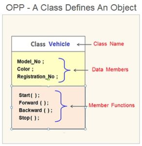 Computer Programming | Introduction To Computer Programming