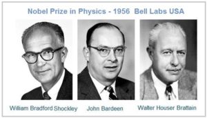 Introduction To Computer Science | Computer Science Subjects