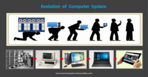Introduction To Computer Science | Learn Computer Science