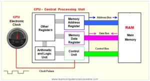 What Are CPU Registers ? | Types Of Registers , Functions | COA