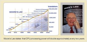Introduction To Computer Science | Computer Science Subjects