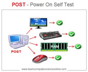How Computer Works ? | Learn Introduction To Computer Working
