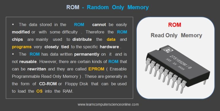 What Is Computer Memory | Computer Memory Units , Types , Hierarchy