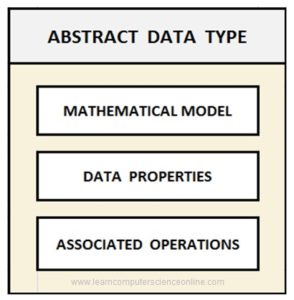 Data Structures And Algorithms | Data Structures Interview Questions