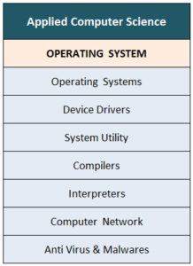 Computer Science Fields Of Study Subjects In Computer Science