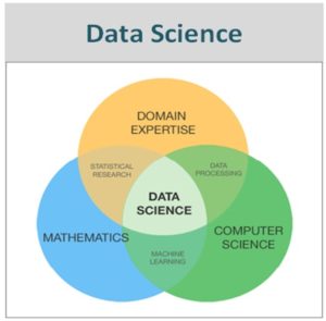 Computer Science Fields Of Study Subjects In Computer Science
