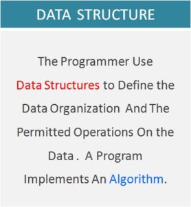 Computer Science Fields Of Study Subjects In Computer Science