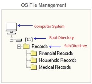 Operating System | Computer Operating System Types , Functions