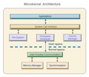 Operating System | Computer Operating System Types , Functions