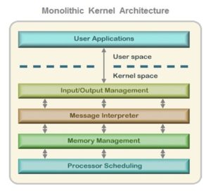Operating System | Computer Operating System Types , Functions