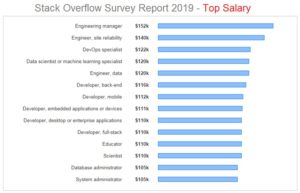 Computer Science Fields Of Study Subjects In Computer Science