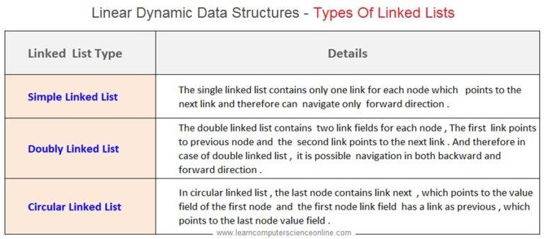 Data Structures And Algorithms | Data Structures Interview Questions