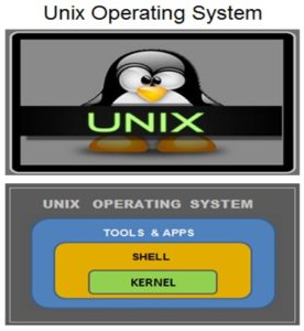 Operating System | Computer Operating System Types , Functions