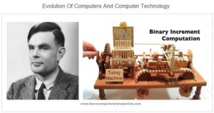 Introduction To Computer System | Beginner's Guide To Computer