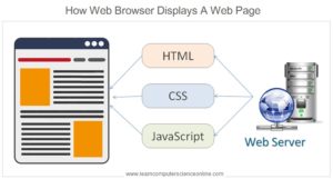 Web Design And Development | How to learn Website Design | SEO Tools