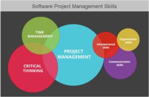Software Engineering Skills | Top 10 Software Engineering Skills To Master