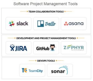 Software Engineering Skills | Top 10 Software Engineering Skills To Master