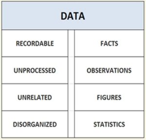 Database Management System | What Is DBMS | Types Of DBMS