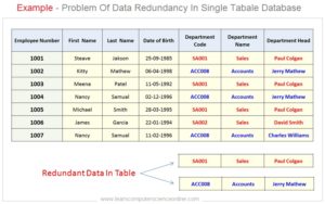 Relational Database | Learn Relational Database Model RDBMS