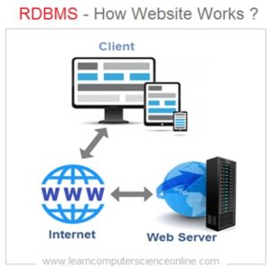 MySQL Database | How to Design Database With MySQL