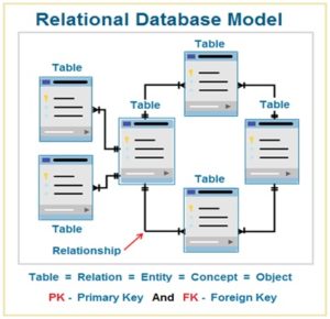 Database Management System | What Is DBMS | Types Of DBMS