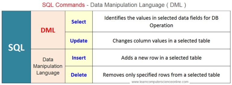 MySQL Database | How to Design Database With MySQL