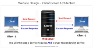 Full Stack Developer | 9 Essential Skills For Full Stack Developer | Salary