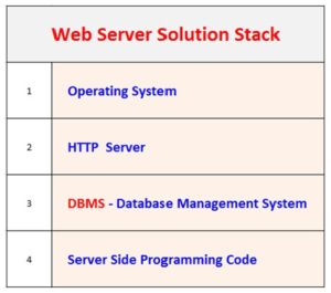 What Is Application Software ? | Types Of Application Software