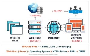 Learn Computer Science | Free Computer Science Education Online