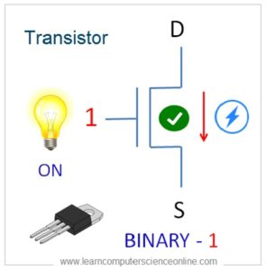 Binary Number System | Why Computer Use Binary Number , logic Gates