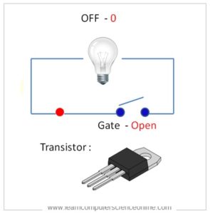 Why Computer Use Binary Number System ? | What Is Binary