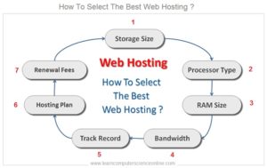 What Is Web Hosting ? | How to select Best Web Hosting ? | Hosting Types