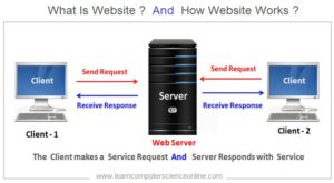 What Is Application Software ? | Types Of Application Software
