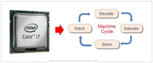 Random Access Memory | What Is RAM ? | Explained RAM Types