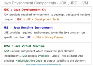 Java Programming Basics | Beginners Java Programming Tutorial