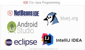 Java Programming Basics | Beginners Java Programming Tutorial
