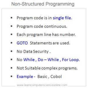 Java Programming Basics | Beginners Java Programming Tutorial