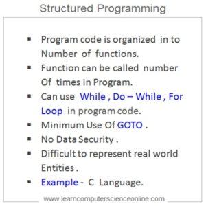 Java Programming Basics | Java Programming Tutorial For Beginners
