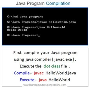 Java Programming Basics | Beginners Java Programming Tutorial