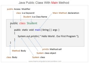 Java Programming Basics | Beginners Java Programming Tutorial
