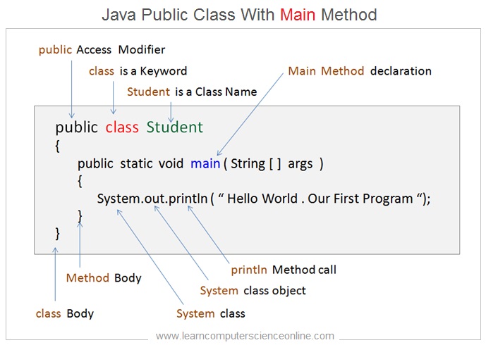 Java Programming Basics Java Programming Tutorial For Beginners