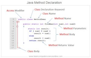 Java Programming Basics | Beginners Java Programming Tutorial