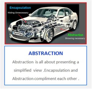 Object Oriented Programming | OOP Principles Explained With Example.