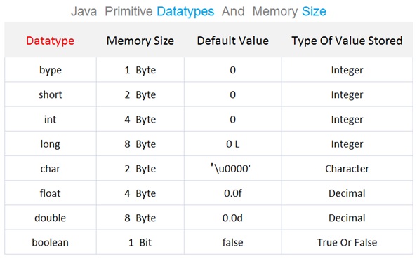 Java Programming Basics Java Programming Tutorial For Beginners